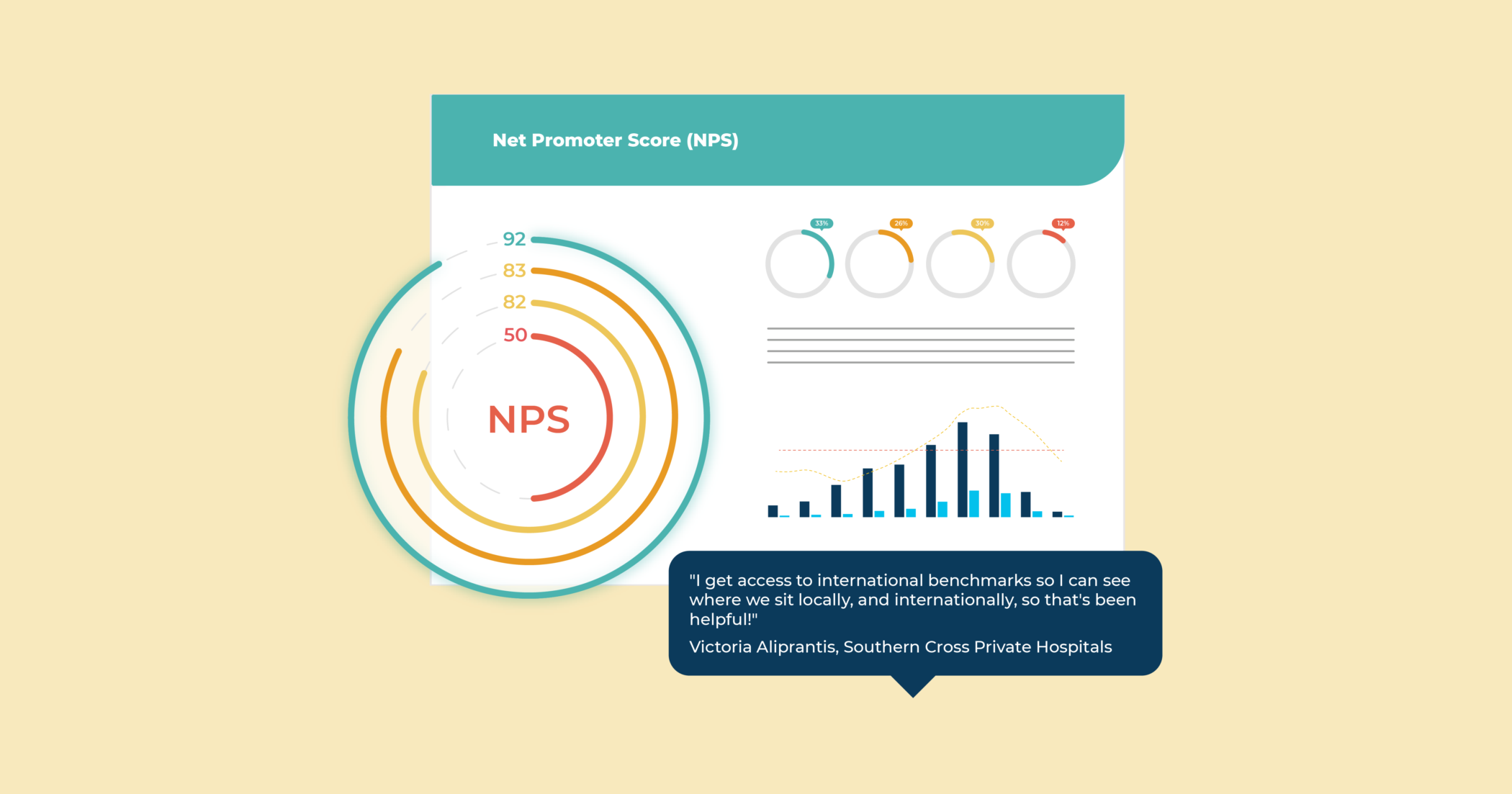 NPS in Healthcare: All You Need to Know | Cemplicity