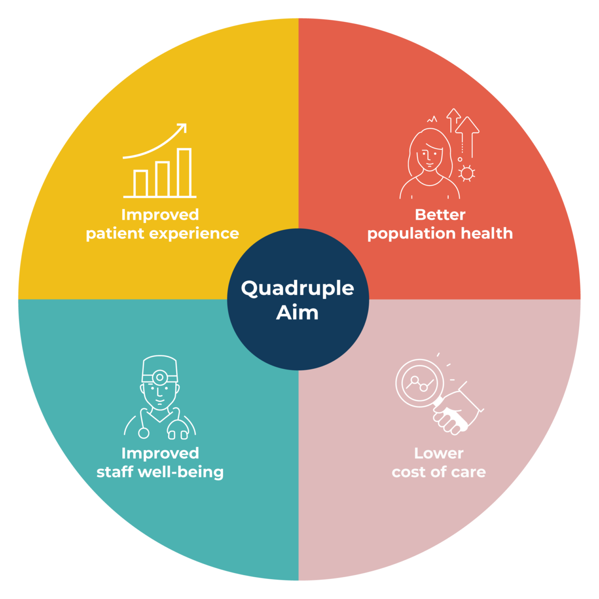 Why and how to measure staff engagement | Cemplicity