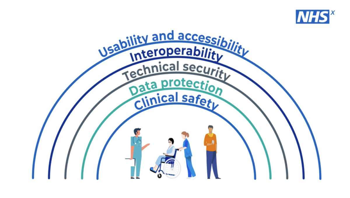 Entering the NHS - the sale is the easy part | Cemplicity