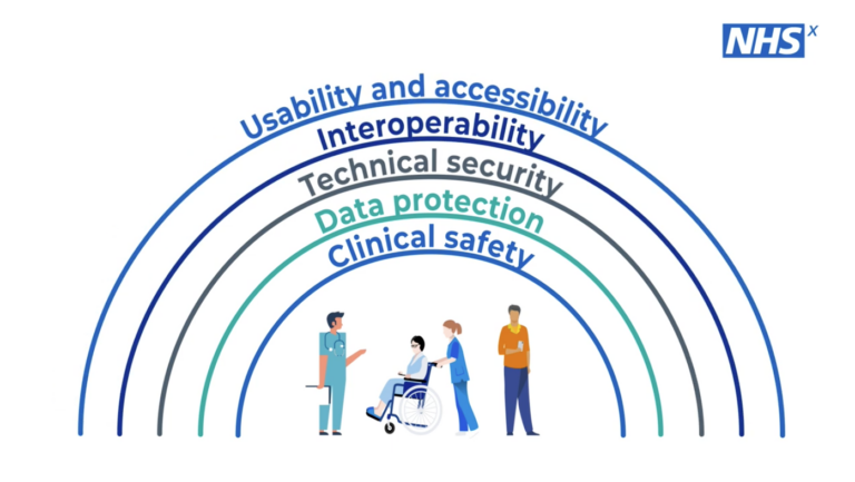 Entering the NHS - the sale is the easy part | Cemplicity
