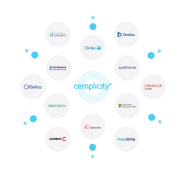 Cemplicity | Patient-Reported Measures Software